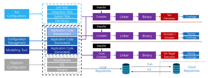 使用 ChatGPT 创建 Makefile 构建系统：从 Docker 开始 - 知乎