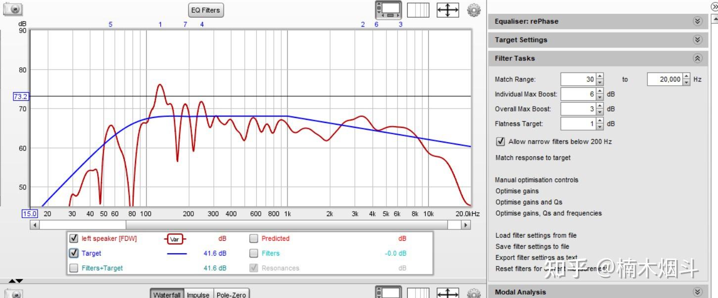 驻波数字化解决方案：REW+rePhase+播放器卷积引擎 - 知乎