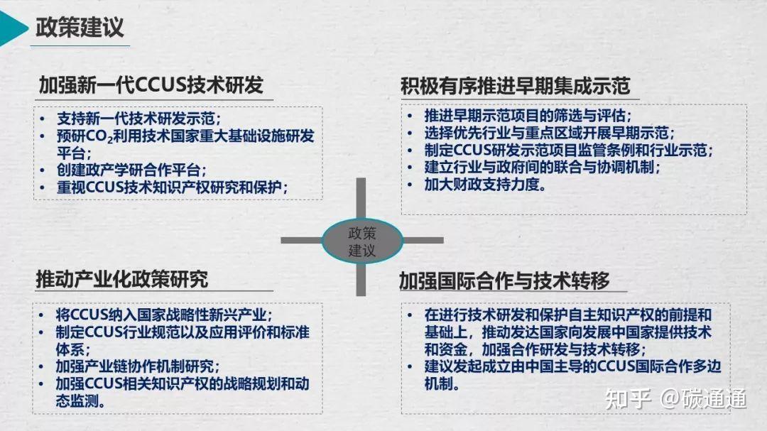 中国CCUS技术发展路线图：技术现状、发展目标、行业机会（附专家PPT及解读） - 知乎