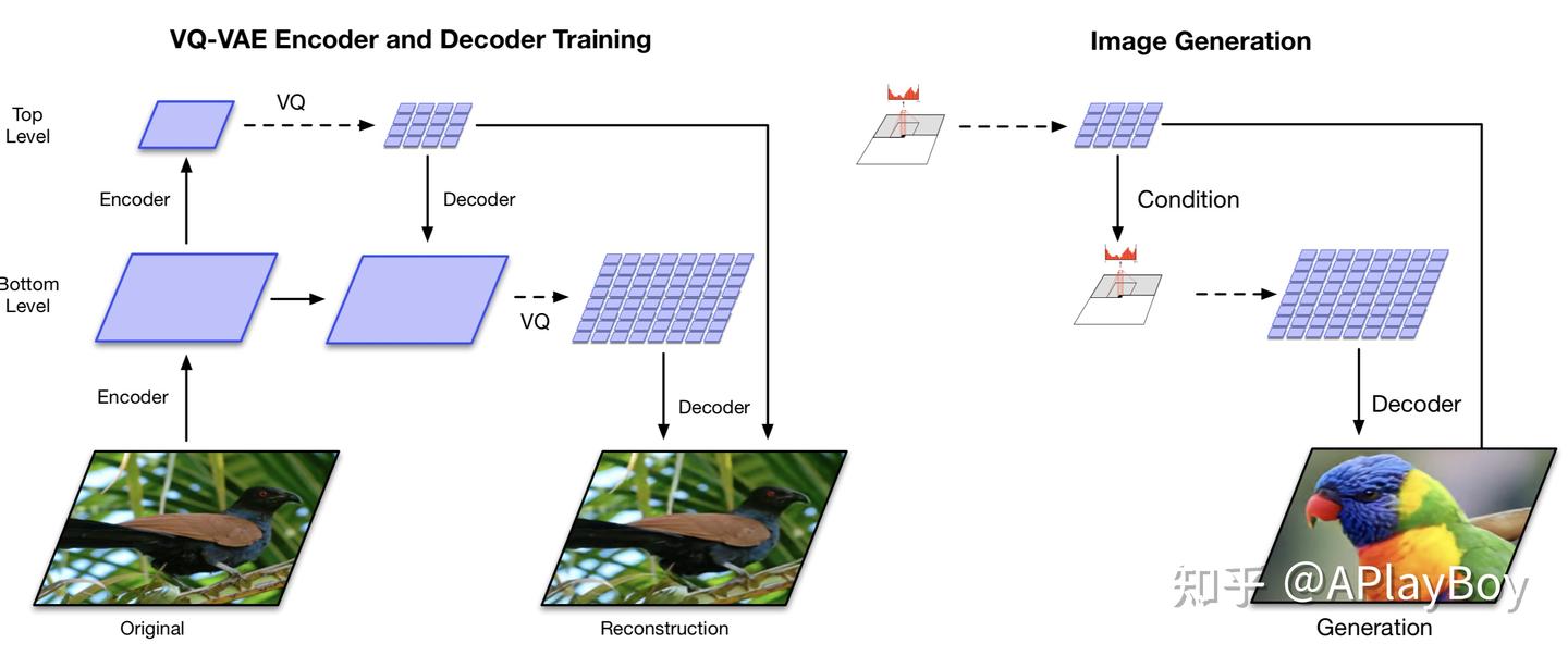 一文搞懂所有 VAE 模型（4个AE+12个VAE原理汇总） - 知乎