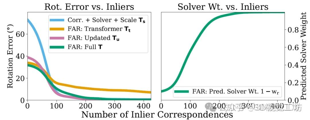 CVPR'24 Highlight开源 | FAR：显著提高相机定位的精度和鲁棒性！ - 知乎