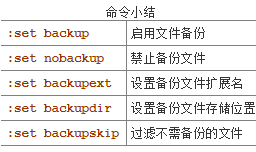 VIM学习笔记 备份文件(Backup) - 知乎