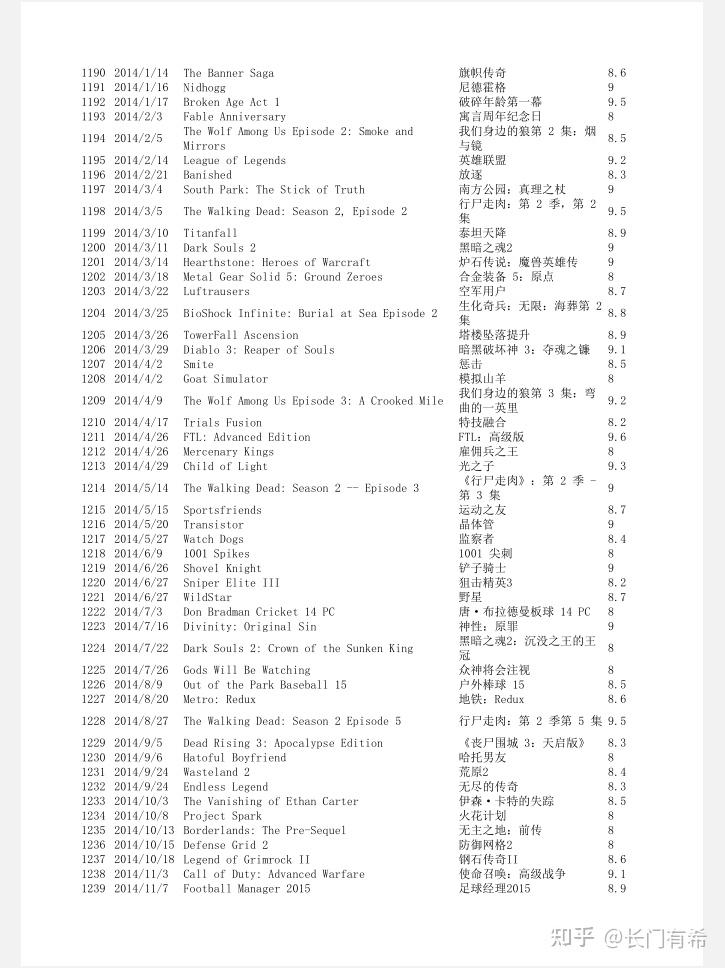 IGN历年PC游戏评测8分及以上游戏名单 - 知乎