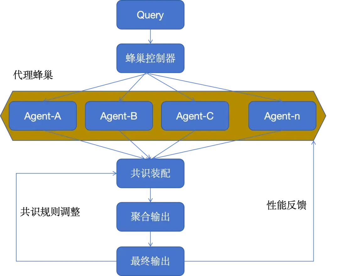 为什么现在的GPT模型都采用Decoder Only的架构？ - 知乎