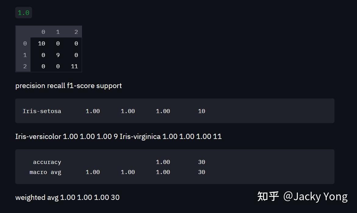 Github Copilot 能让你成为更好的数据科学家吗？ - 知乎