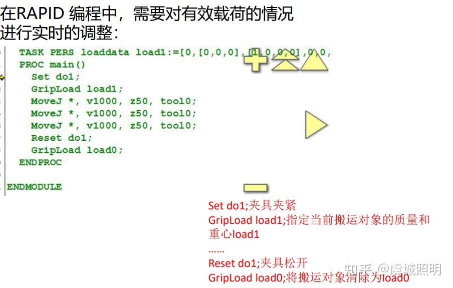 ABB 工业机器人现场编程-有效载荷LOADDATA - 知乎
