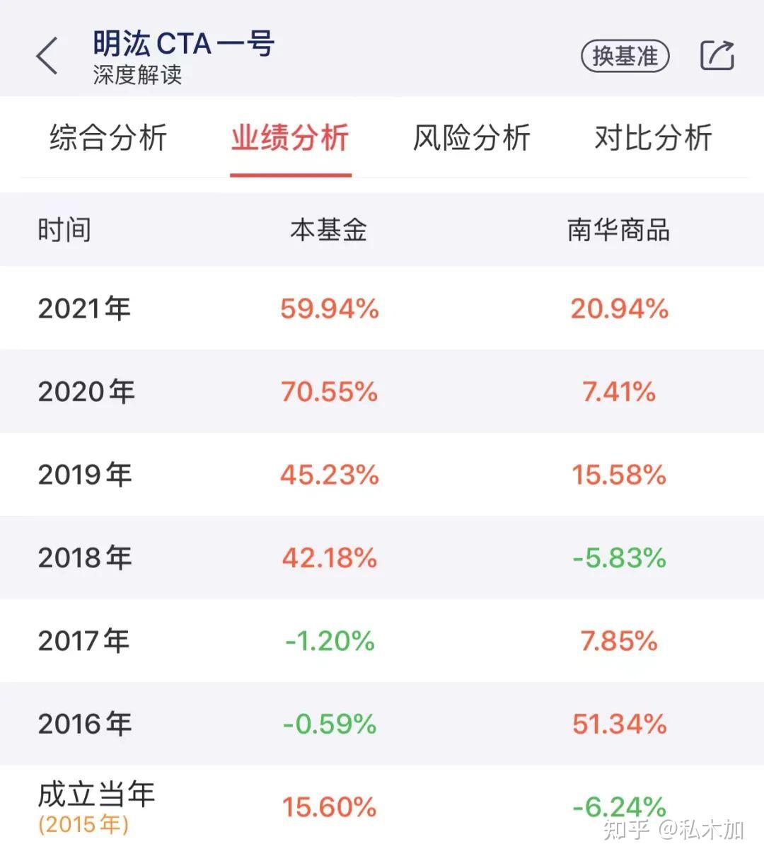 CTA策略该如何配置？实操经验分享...... - 知乎