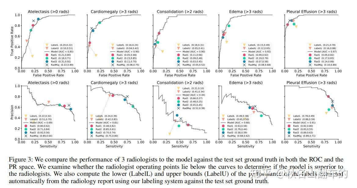 论文笔记：Chexpert:A Large Chest Radiograph Dataset - 知乎
