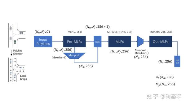 Motion Prediction 03 MTR模型细节剖析 - 知乎