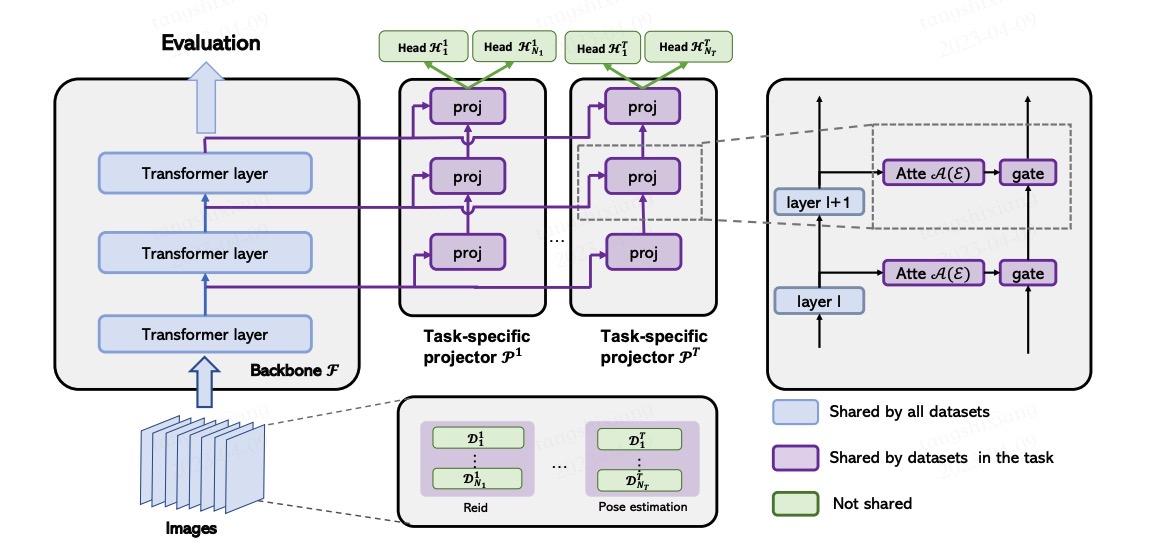 CVPR2023|HumanBench: 迈向以人为中心的通才模型 - 知乎