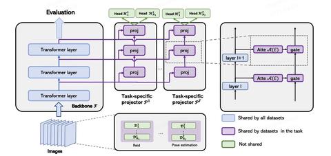 CVPR2023|HumanBench: 迈向以人为中心的通才模型 - 知乎