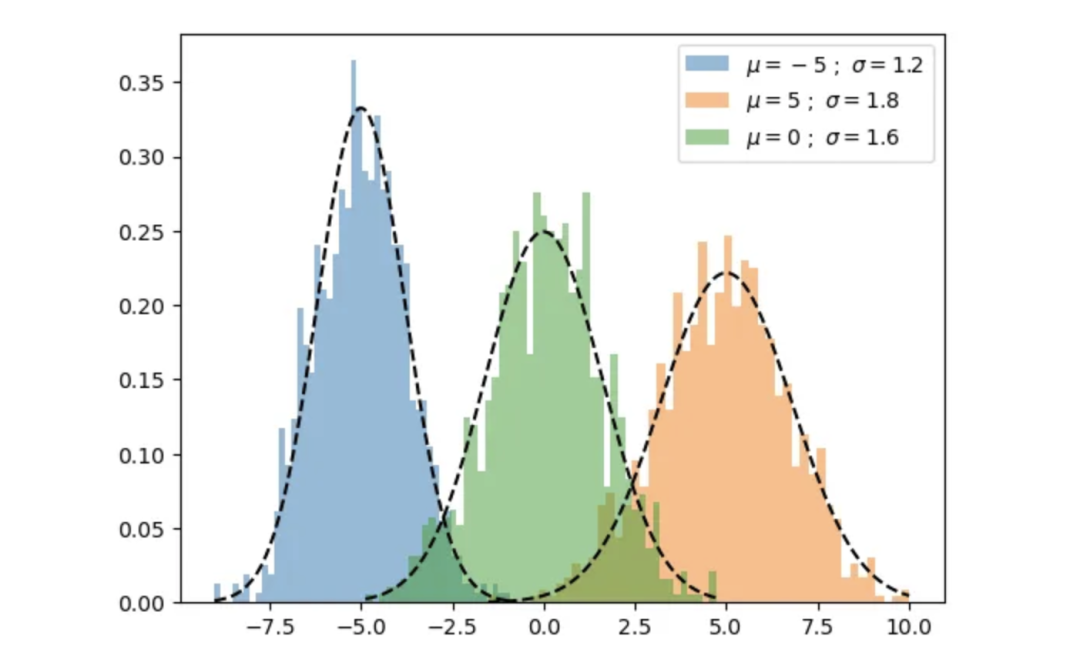 高斯混合模型 GMM 的详细解释 - 知乎