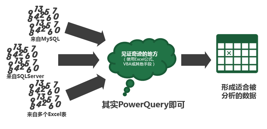 什么是Power Query – 简单得不像超级查询实力派 - 知乎