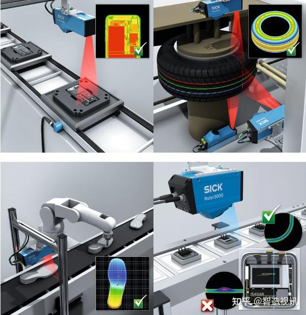 【智造新品】SICK线激光3D相机Ruler3000系列又添新成员啦！ - 知乎