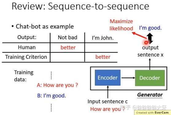 Gan 9 Improving Sequence Generation By Gan 知乎 