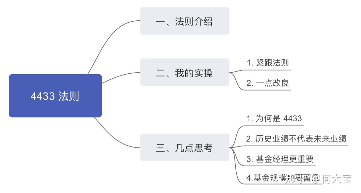 用4433法则选出好基金 - 知乎