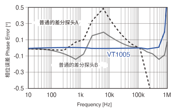 【解决方案】无线电能传输(WPT)的效率评估 - 知乎