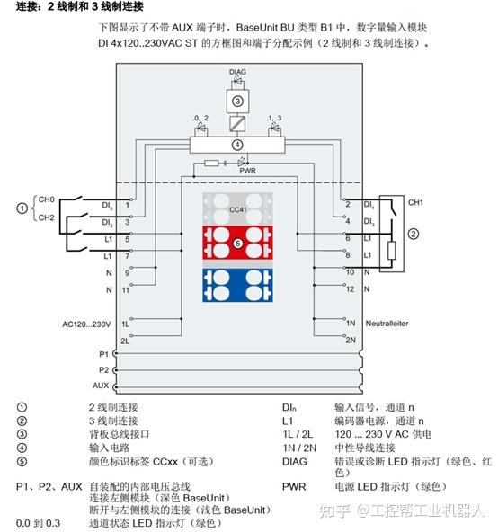 ET200SP I/O 模块接线图！很全面！ - 知乎