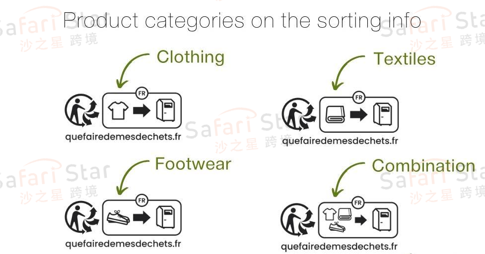法国强制要求的纺织品Triman标志长什么样子？卖家应该如何使用？ - 知乎