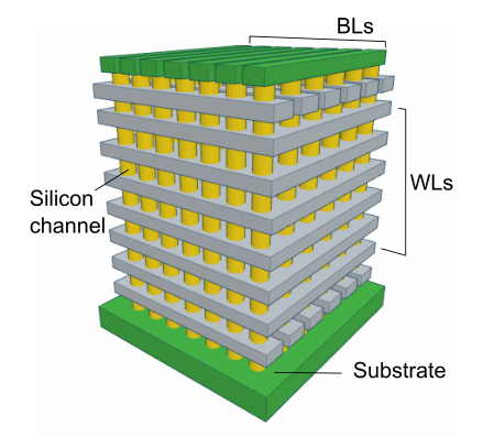2017回顾Nand Flash技术演进 - 知乎