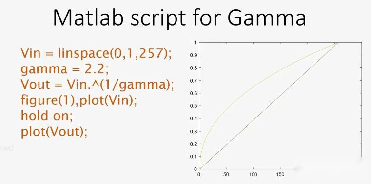 gamma概念的概述 - 知乎