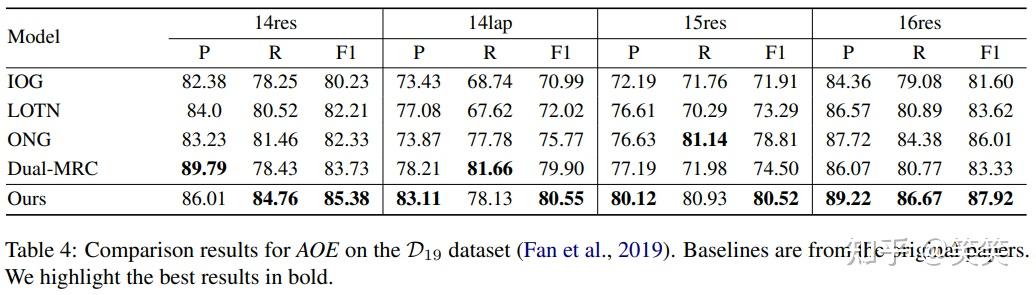 Absa论文 A Unified Generative Framework For Aspect Based Sentiment