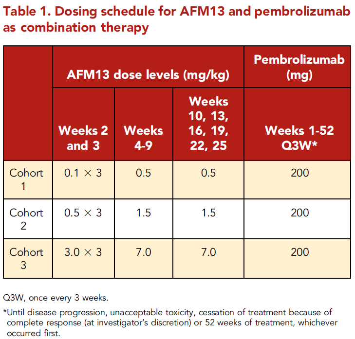志同道合NK：AFM13+Pembrolizumab/AFM13+AB101 - 知乎