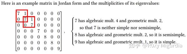 Perron–Frobenius theory(一) - 知乎