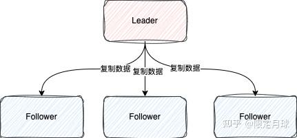 28图图解Raft协议，so easy~~ - 知乎