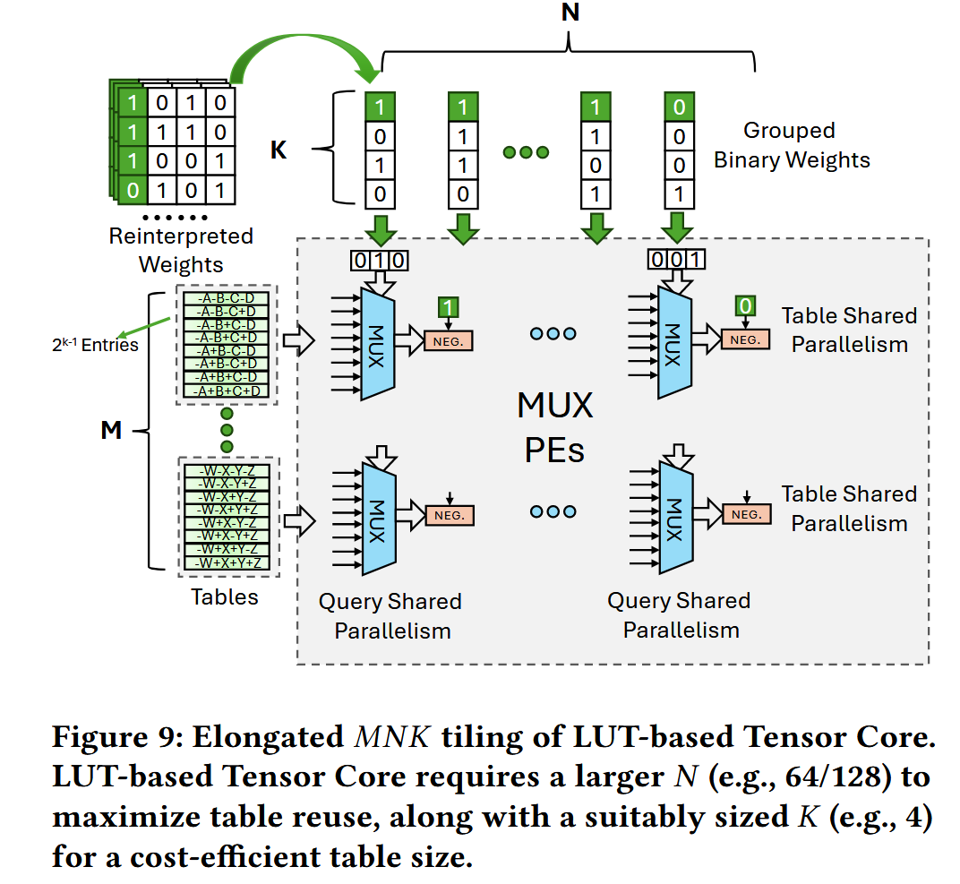 LUT Tensor Core论文走读 - 知乎