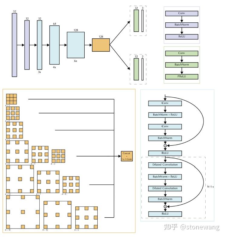 UVDoc:Neural Grid-based Document Unwarping 笔记 - 知乎