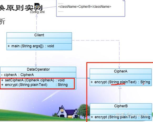 面向对象编程的七大经典原则 - 知乎