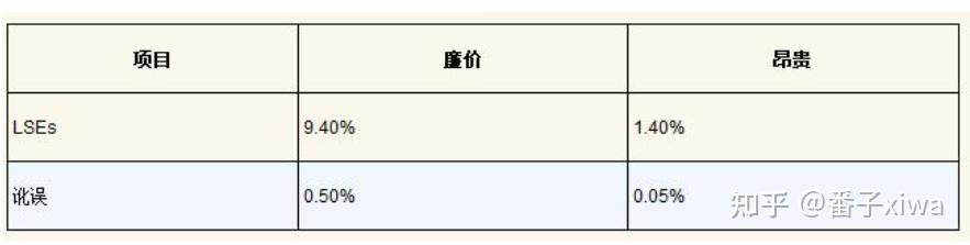 data integrity/protection：重点是checksum - 知乎