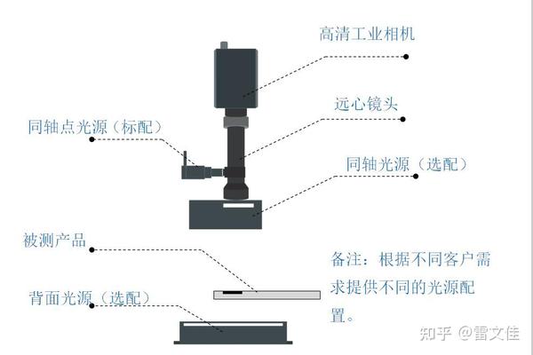vericode Datamatrix DCR VCR 液晶玻璃二维码 手持式扫描枪 工业扫描器 数据采集 - 知乎