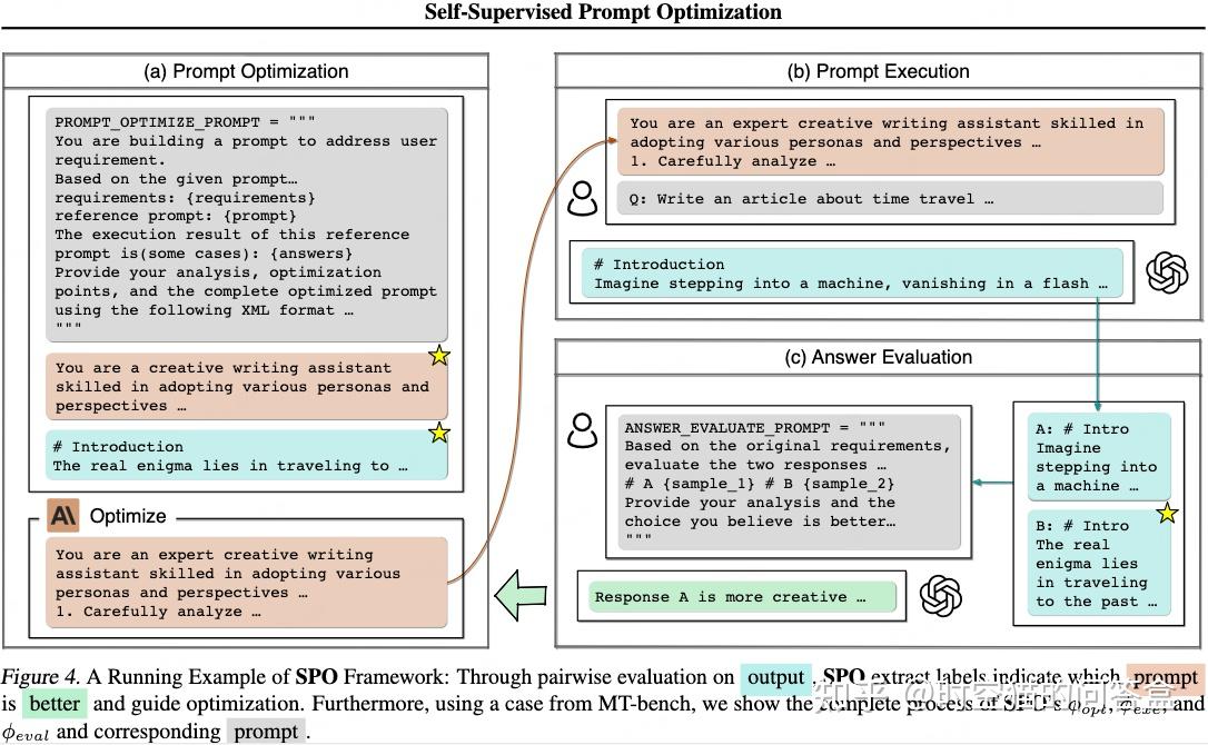 论文解读SPO-Self-Supervised Prompt Optimization - 知乎