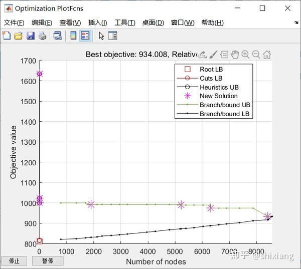优化求解器之MPS文件 - 知乎