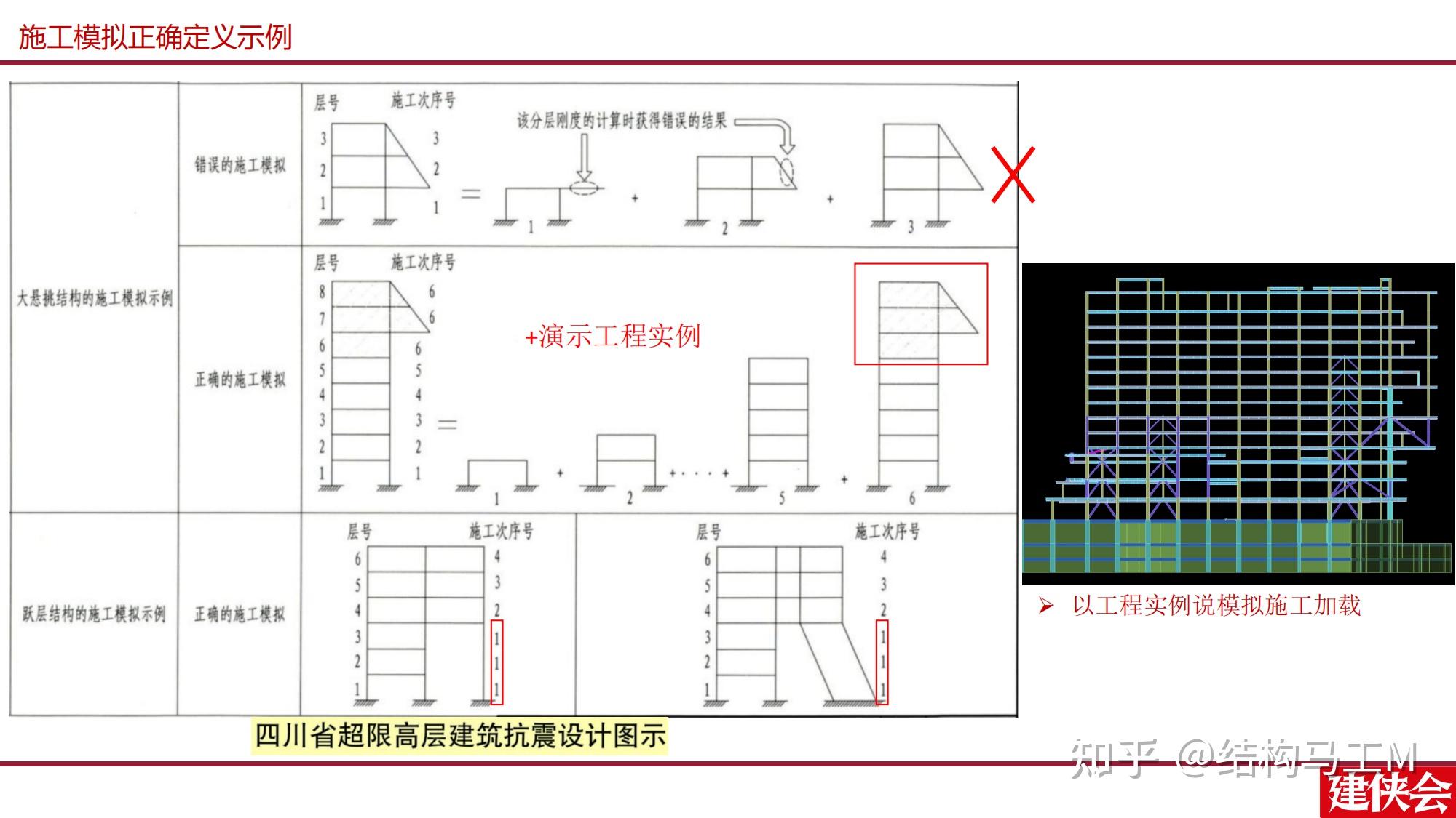 结构设计参数设置详解（一）！结合通规，共总结170余项Satwe常用参数 - 知乎