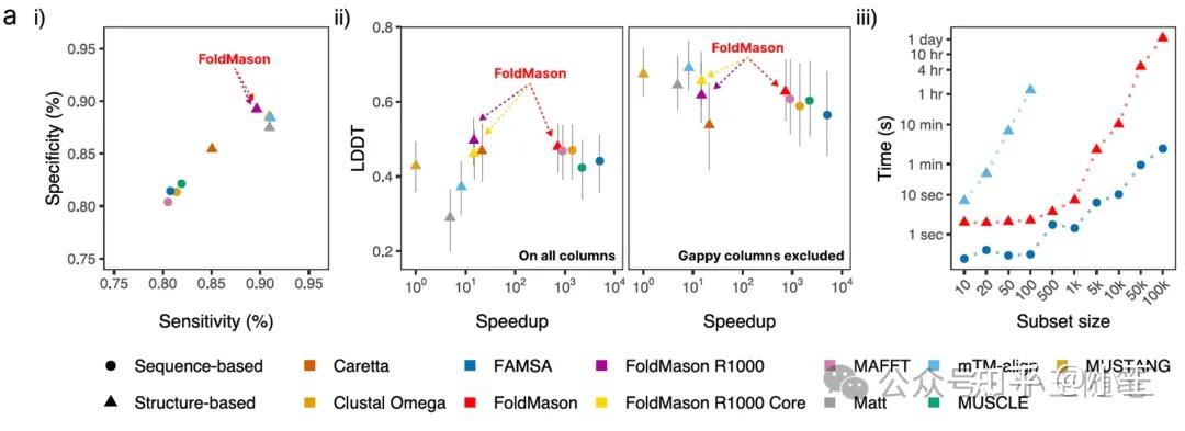 折叠匠人FoldMason：Foldseek系列新作，多结构比对 - 知乎