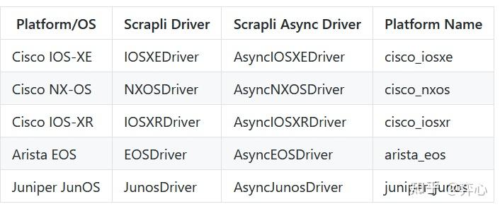 网络工程师的Python之路 -- Nornir3 + Scrapli - 知乎