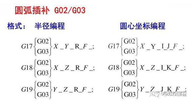 数控铣床G02、G03圆弧指令，还能作为螺旋插补用于油槽加工！ - 知乎
