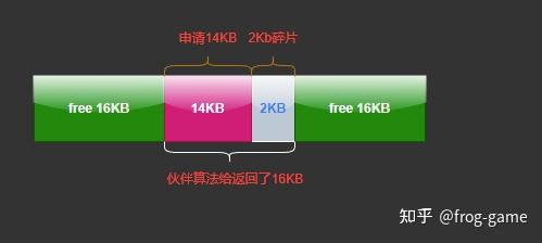 [Lua5.4.4源码].GC - 知乎