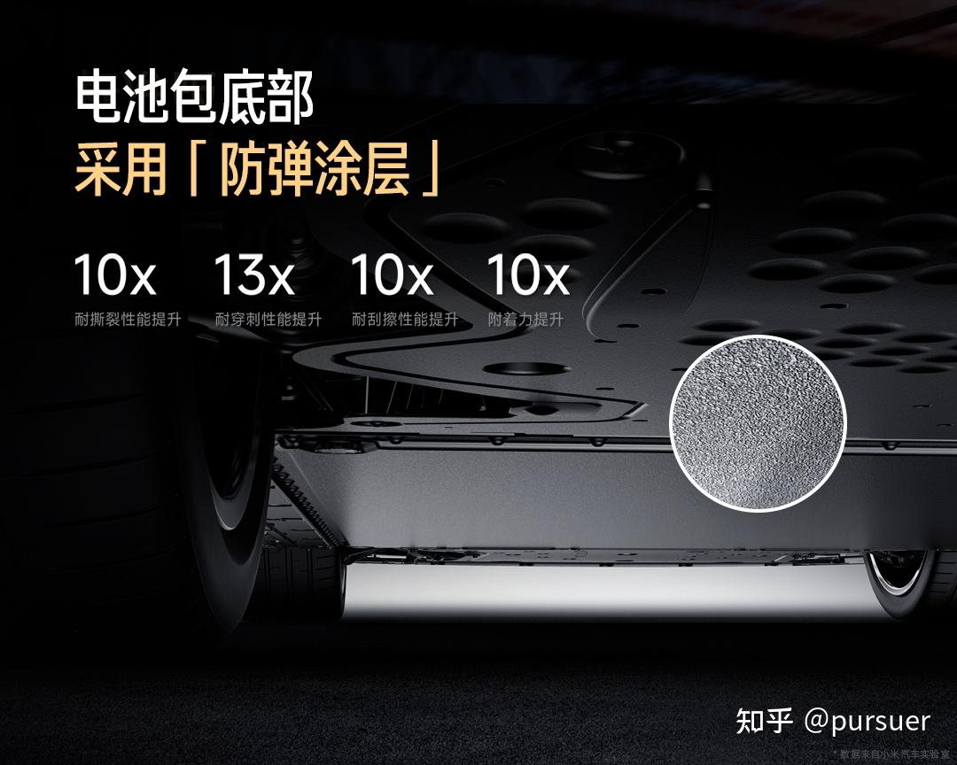 小米SU7 Ultra | 定义豪车新标准 - 知乎