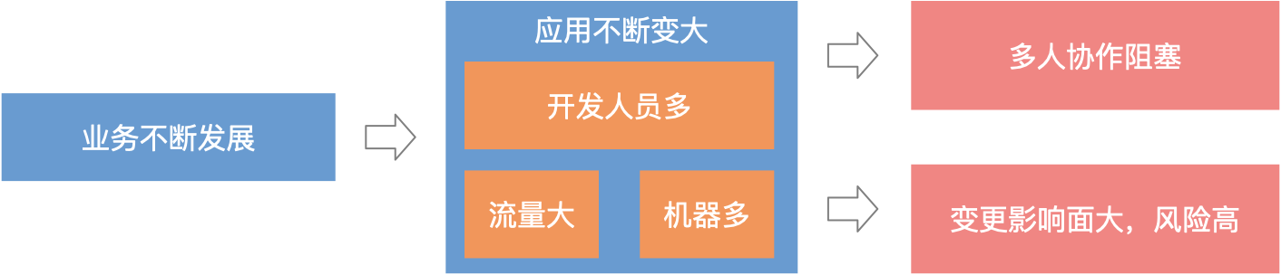 Koupleless 是一种模块化的 Serverless 技术解决方案 - 知乎