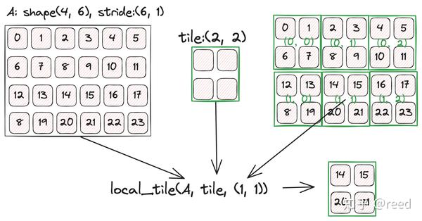 cute 之 Tensor - 知乎