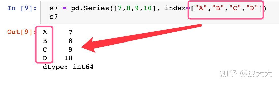 Pandas 系列之Series类型数据 - 知乎
