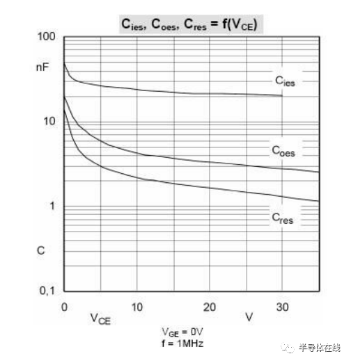 IGBT基础知识全集 - 知乎