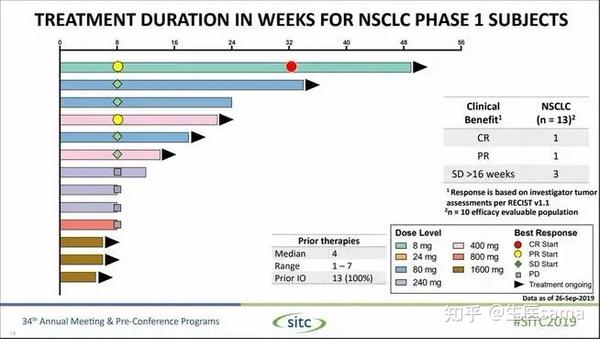 Arcus Biosciences的AB680(CD73小分子抑制剂)治疗胰腺癌的数据好不好？ - 知乎
