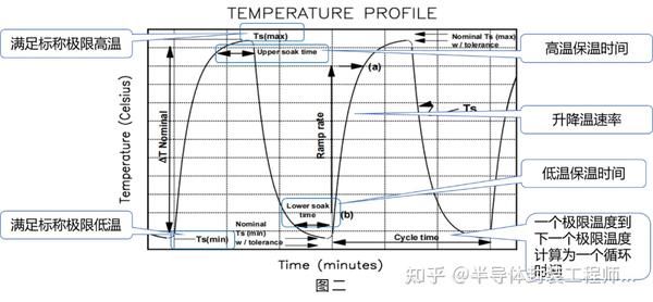 AEC-Q101 标准之TC解读 - 知乎