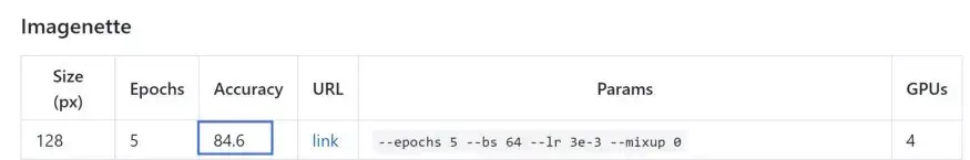 不是我们喜新厌旧，而是RAdam确实是好用，新的State of the Art优化器RAdam - 知乎