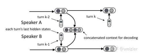Conditional Variational Framework for Dialog - 知乎